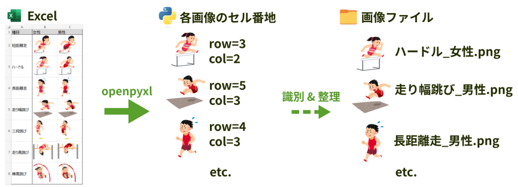 【Python】Excelファイル上の画像のセル番地を取得する（openpyxl編） | CHROM BLOG